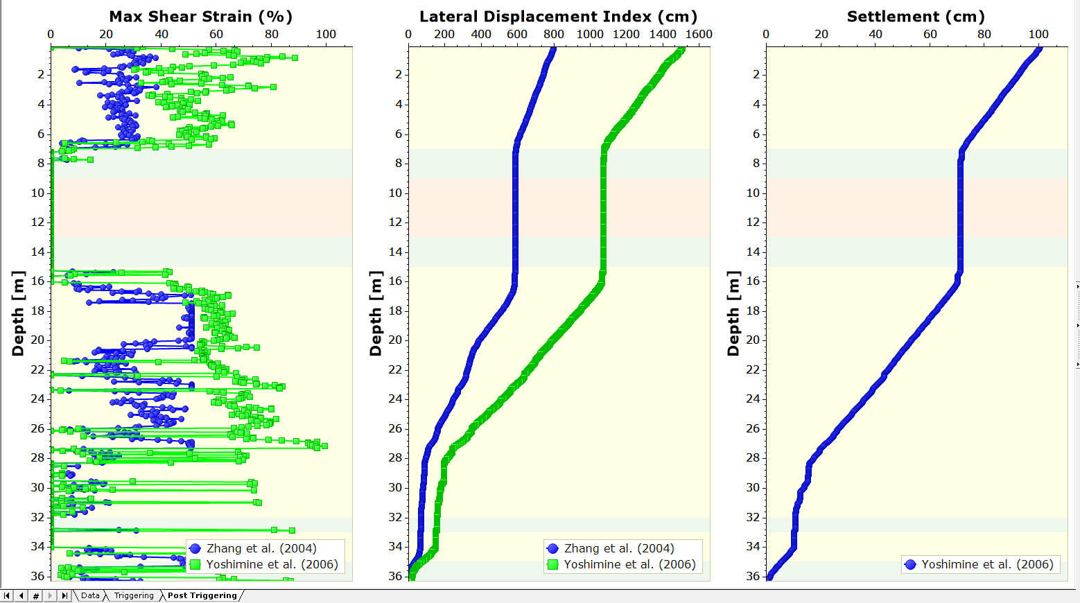 Settle3 Tutorials | 14a - Liquefaction analysis using CPT data